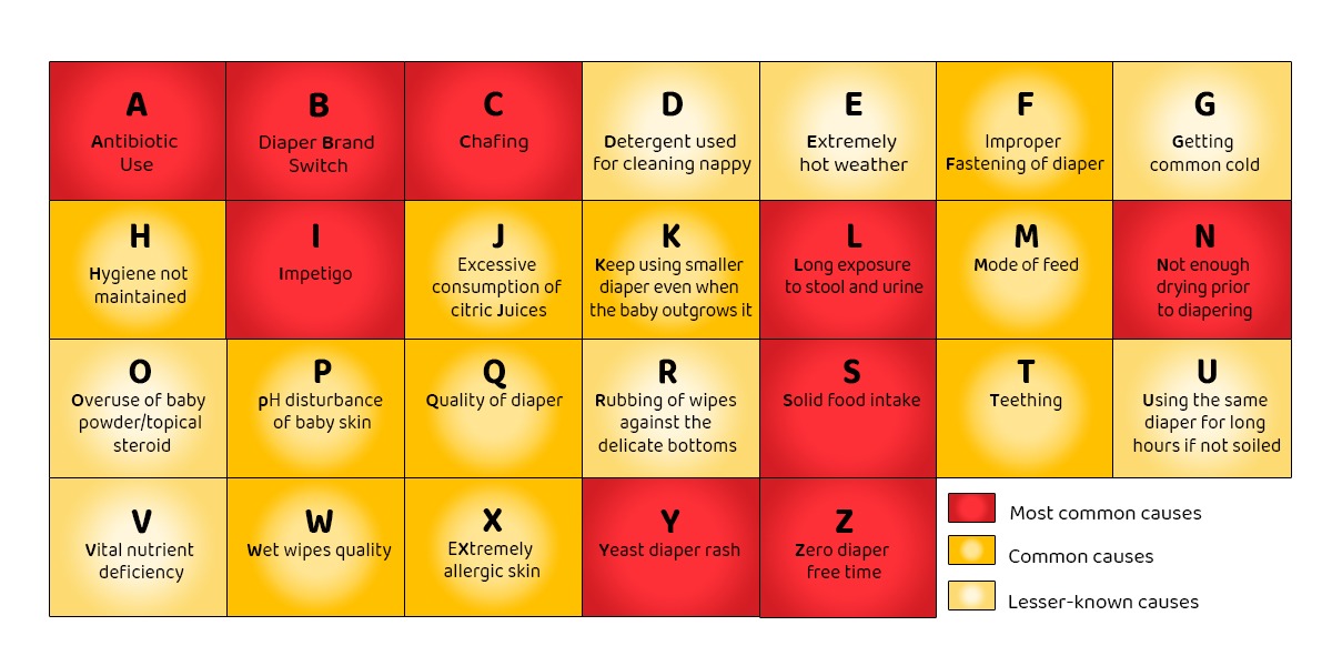 Impetigo Diaper Rash