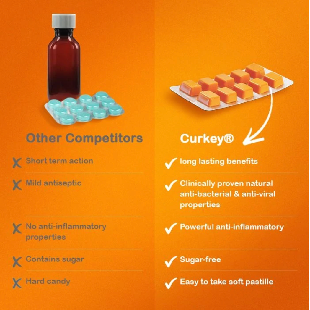 Why Curkey is Better Than Other Sore Throat Remedies? – Inzpera ...